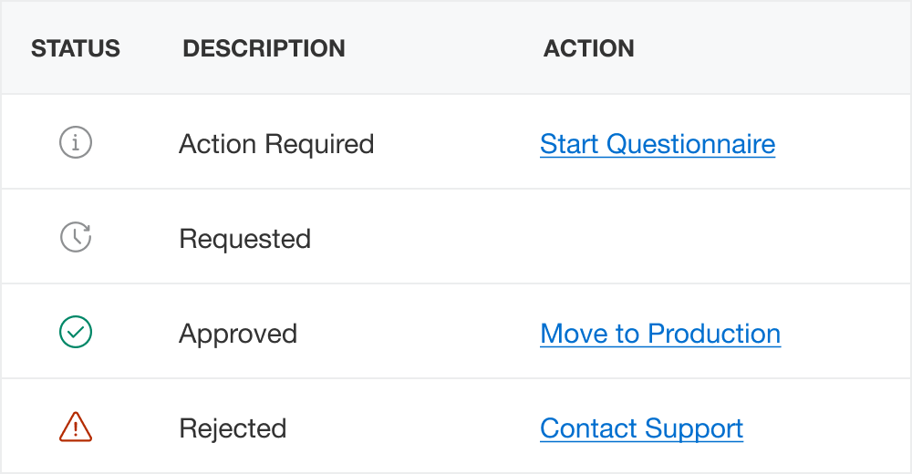 American Express Developers